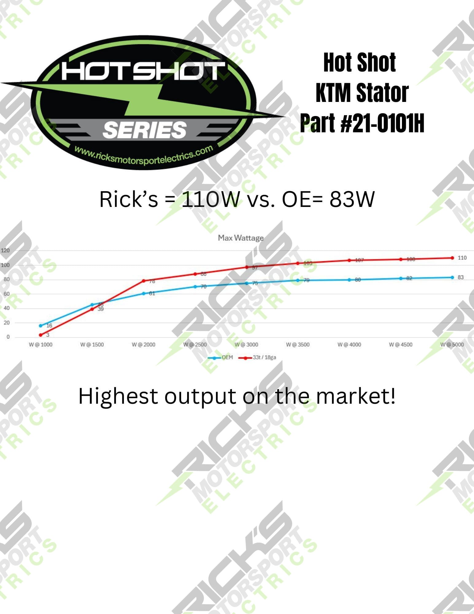 New Hot Shot Style KTM Stator 21_0101H from Rick's Motorsport Electrics